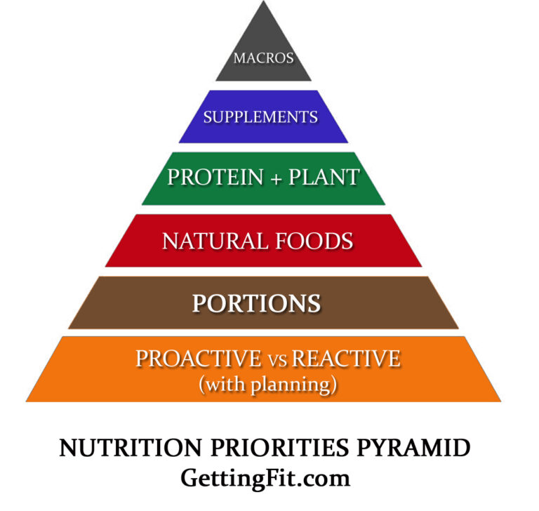 The New Food Pyramid: Your Guide to Healthier Eating Habits